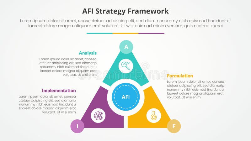 AFI Framework Strategy Infographic Concept for Slide Presentation with ...