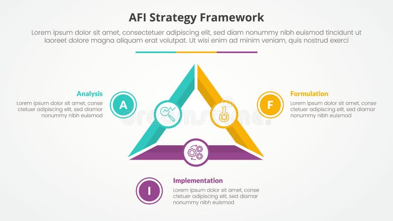 AFI Framework Strategy Infographic Concept for Slide Presentation with ...