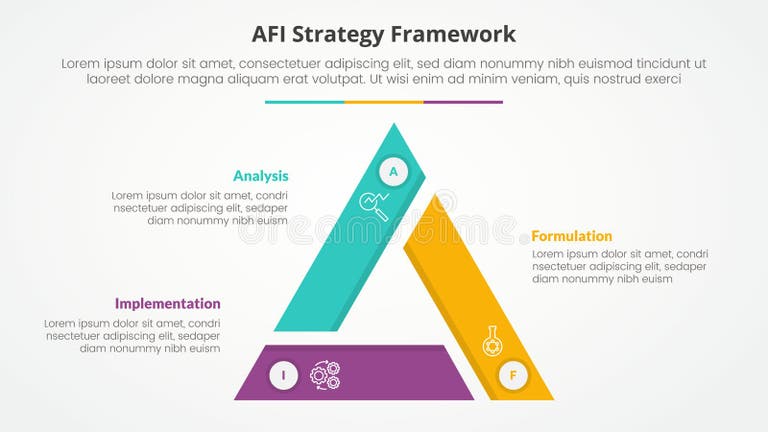 AFI Framework Strategy Infographic Concept for Slide Presentation with ...