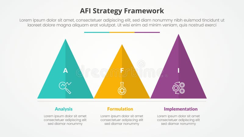 AFI Framework Strategy Infographic Concept for Slide Presentation with ...