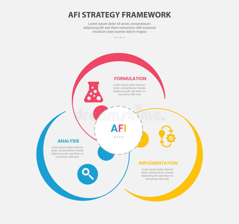 AFI Strategy Framework Infographic 3 Point Stage Template with Vertical ...