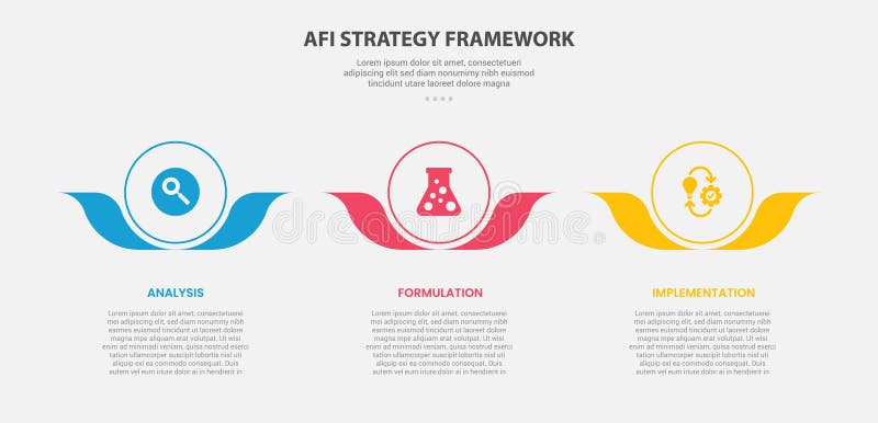 AFI Strategy Framework Infographic Outline Style with 3 Point Template ...