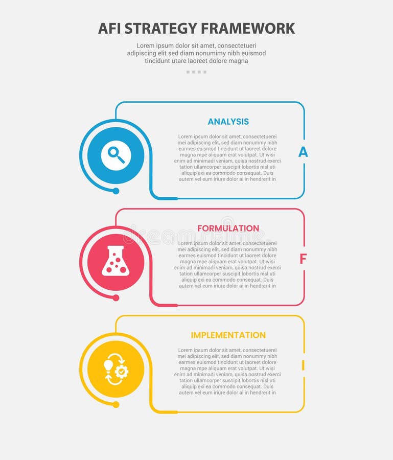 AFI Strategy Framework Infographic Outline Style with 3 Point Template ...