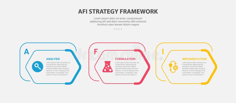 AFI Strategy Framework Infographic Outline Style with 3 Point Template ...