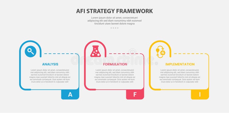 AFI Strategy Framework Infographic Outline Style with 3 Point Template ...