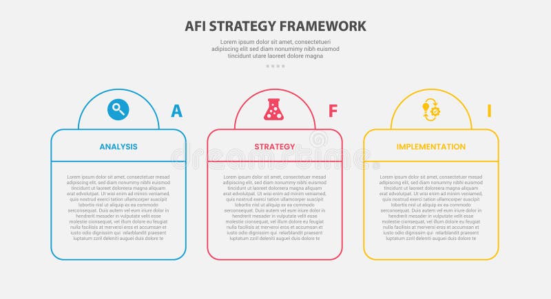 AFI Strategy Framework Infographic Outline Style with 3 Point Template ...