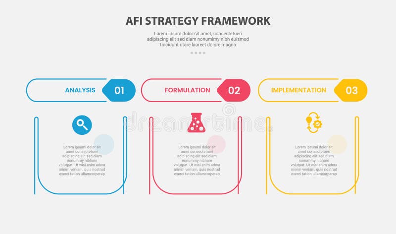 AFI Strategy Framework Infographic Outline Style with 3 Point Template ...