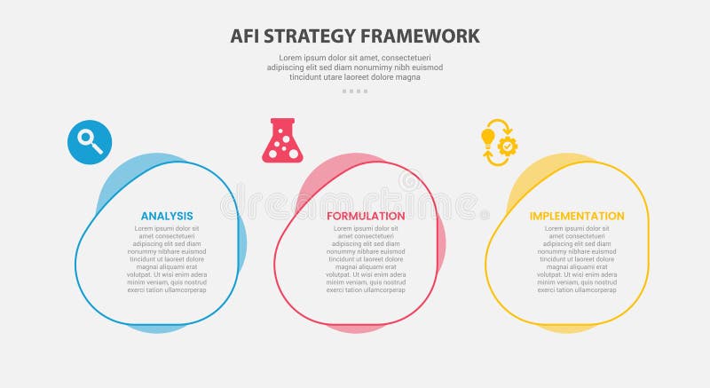 AFI Strategy Framework Infographic Outline Style with 3 Point Template ...