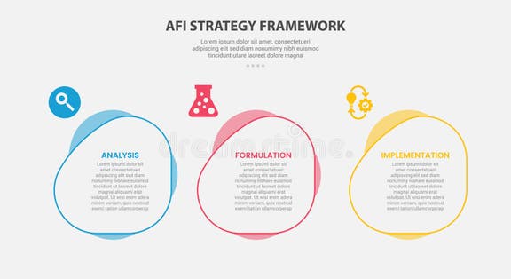 AFI Strategy Framework Infographic Outline Style with 3 Point Template ...