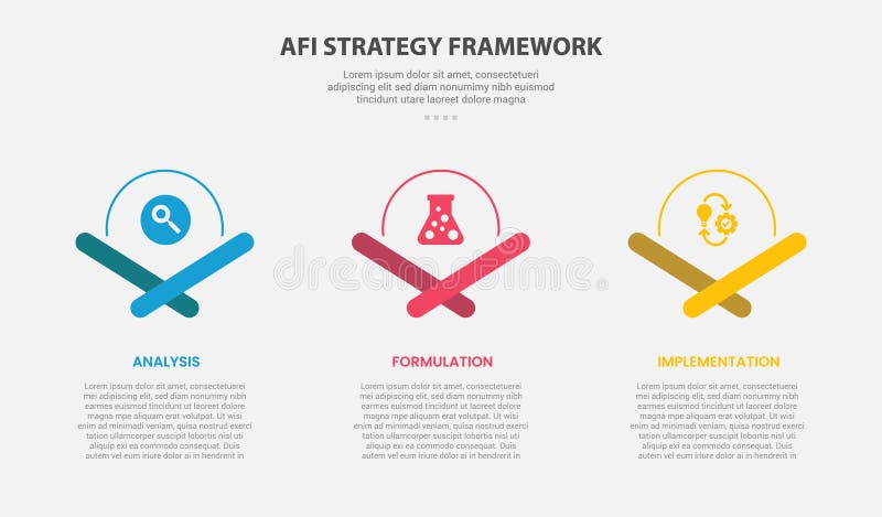 AFI Strategy Framework Infographic Outline Style with 3 Point Template ...