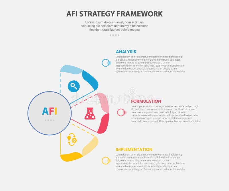 AFI Strategy Framework Infographic Outline Style with 3 Point Template ...