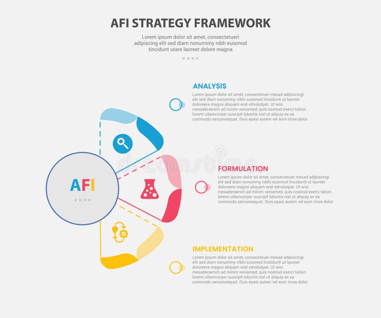 AFI Strategy Framework Infographic Outline Style with 3 Point Template ...