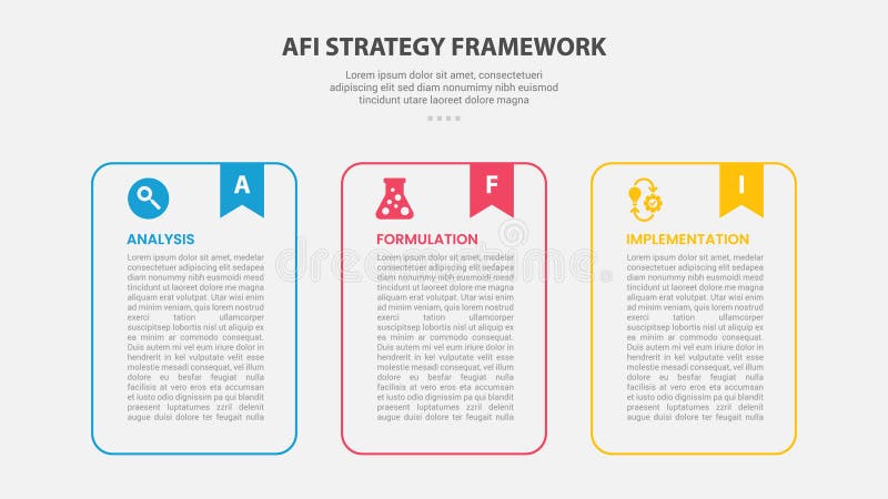AFI Strategy Framework Infographic Outline Style with 3 Point Template ...