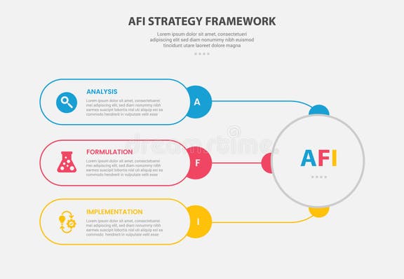 AFI Strategy Framework Infographic Outline Style with 3 Point Template ...
