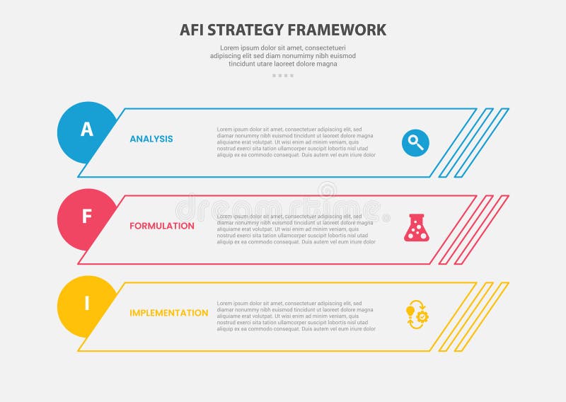 AFI Strategy Framework Infographic Outline Style with 3 Point Template ...