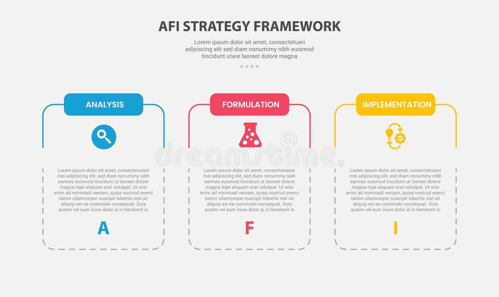 AFI Strategy Framework Infographic Outline Style with 3 Point Template ...