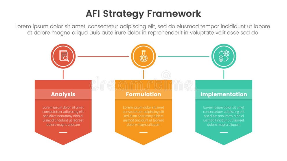 AFI Strategy Framework Infographic 3 Point Stage Template with Badge ...