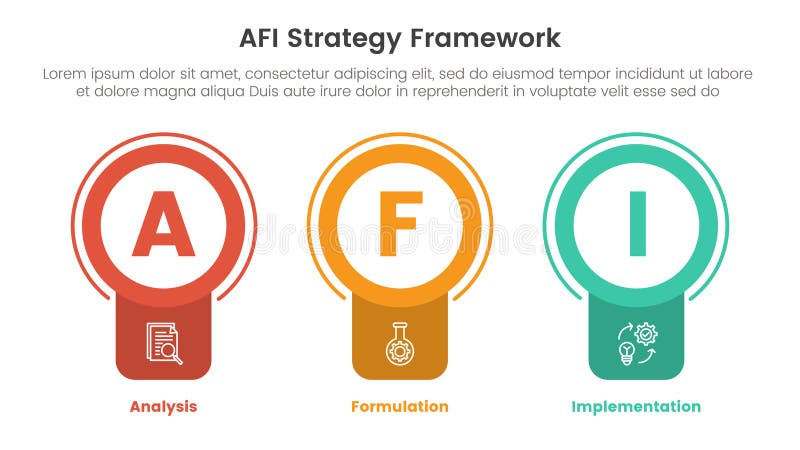 AFI Strategy Framework Infographic 3 Point Stage Template with Badge ...