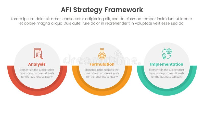 AFI Strategy Framework Infographic 3 Point Stage Template with Big ... AFI Strategy Framework Infographic 3 Point Stage Template with Big ...
