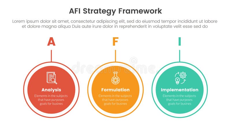 AFI Strategy Framework Infographic 3 Point Stage Template with Big ... AFI Strategy Framework Infographic 3 Point Stage Template with Big ...