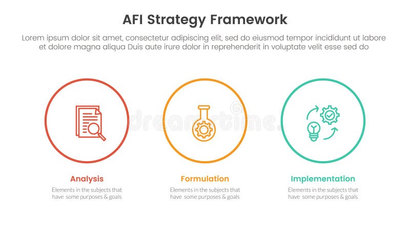 AFI Strategy Framework Infographic 3 Point Stage Template with Big ...