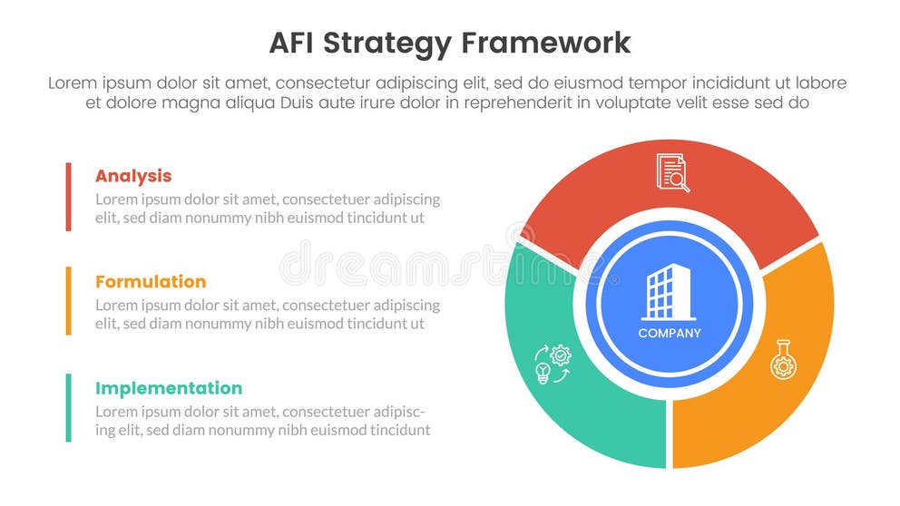 AFI Strategy Framework Infographic 3 Point Stage Template with Big ...