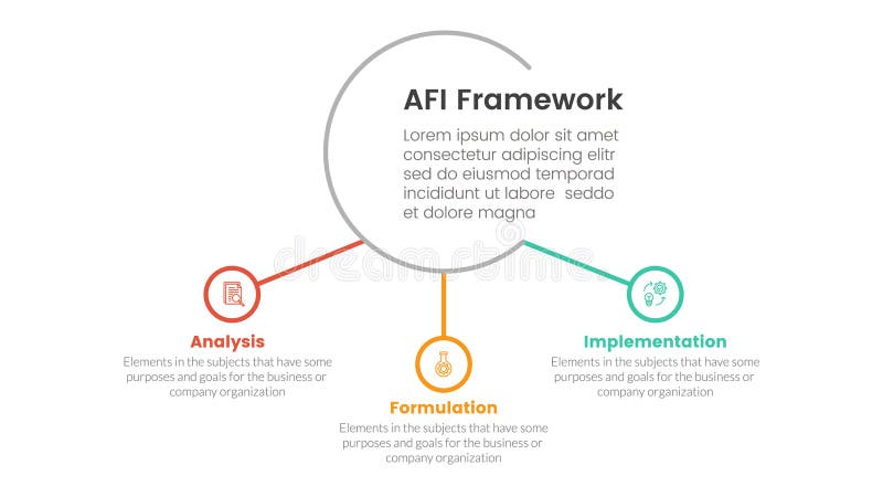 AFI Strategy Framework Infographic 3 Point Stage Template with Big ...