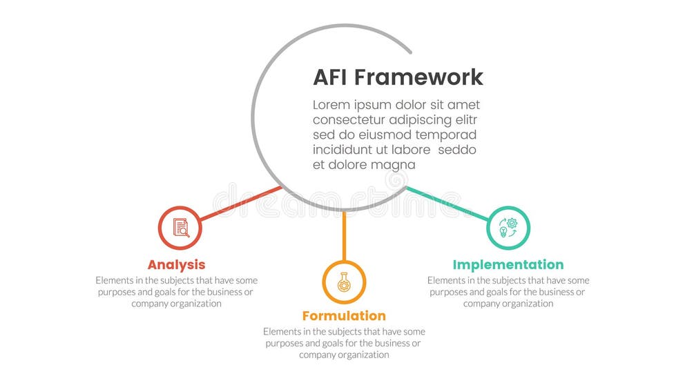 AFI Strategy Framework Infographic 3 Point Stage Template with Big ...