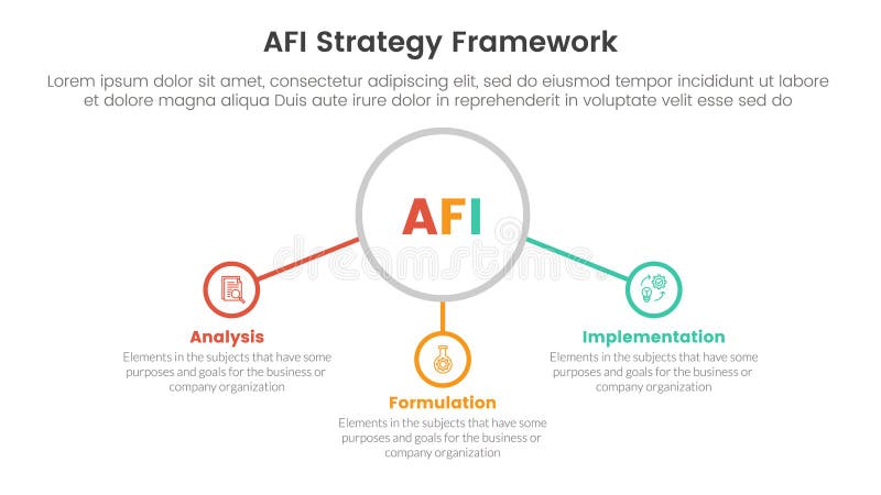 AFI Strategy Framework Infographic 3 Point Stage Template with Big ...