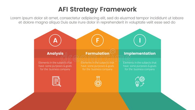 AFI Strategy Framework Infographic 3 Point Stage Template with Big ...