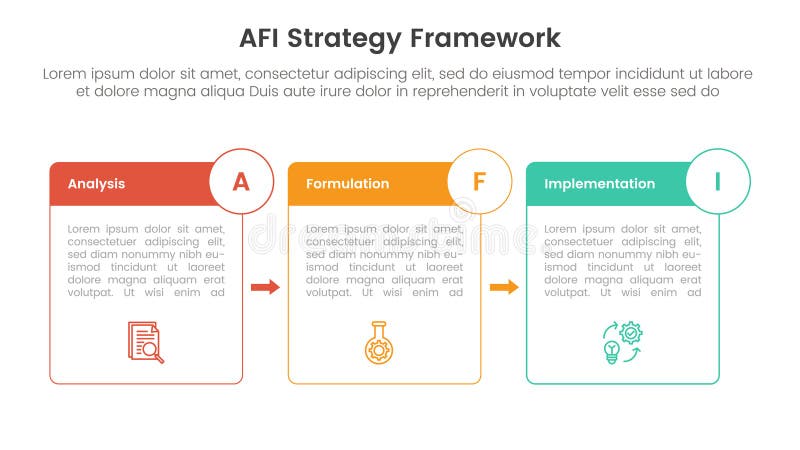 AFI Strategy Framework Infographic 3 Point Stage Template with Box ... AFI Strategy Framework Infographic 3 Point Stage Template with Box ...