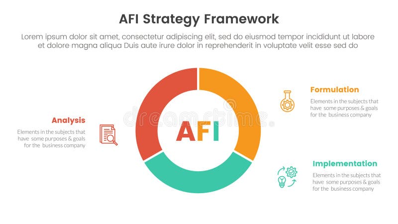 AFI Strategy Framework Infographic 3 Point Stage Template with Circle ...