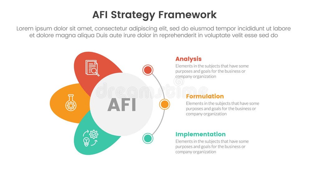 AFI Strategy Framework Infographic 3 Point Stage Template with Circle ...