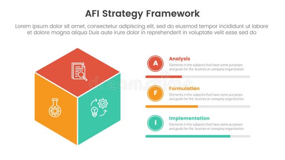 AFI Strategy Framework Infographic 3 Point Stage Template with 3d Box ...