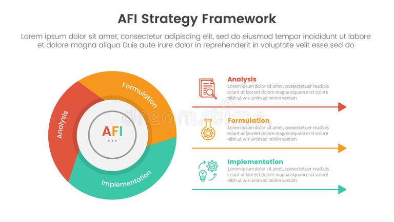 AFI Strategy Framework Infographic 3 Point Stage Template with Flywheel ...