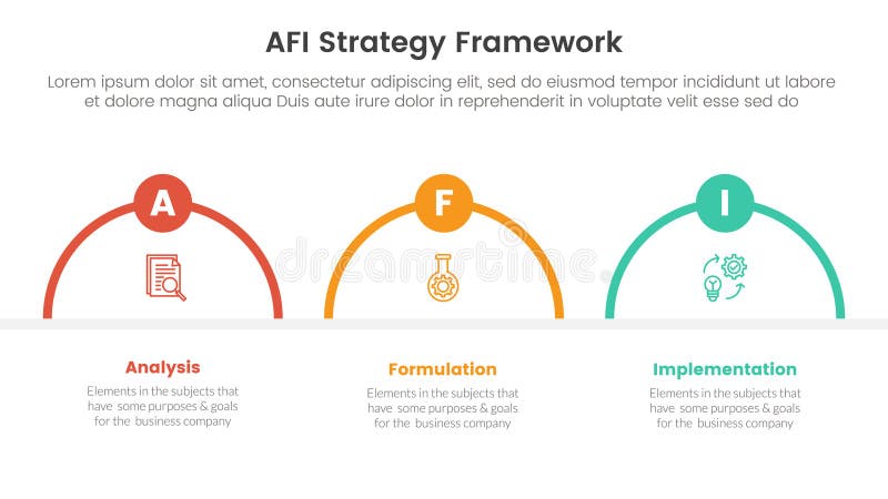 AFI Strategy Framework Infographic 3 Point Stage Template with Half ...