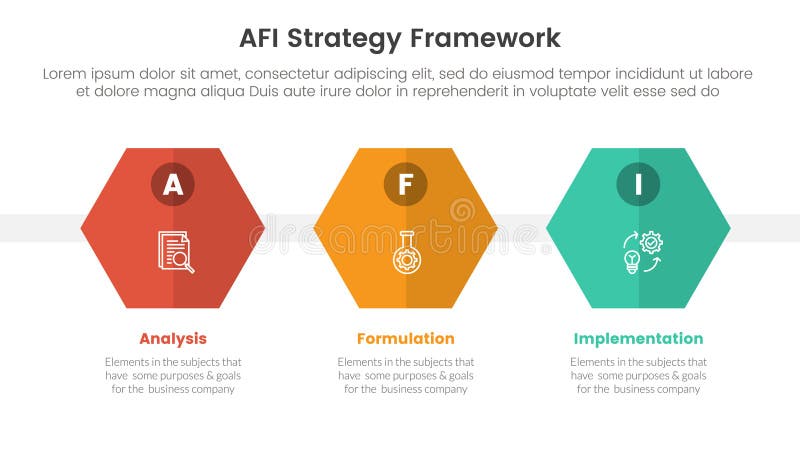 AFI Strategy Framework Infographic 3 Point Stage Template with Hexagon ...