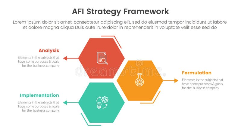 AFI Strategy Framework Infographic 3 Point Stage Template with Hexagon ...