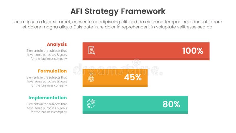 AFI Strategy Framework Infographic 3 Point Stage Template with ...