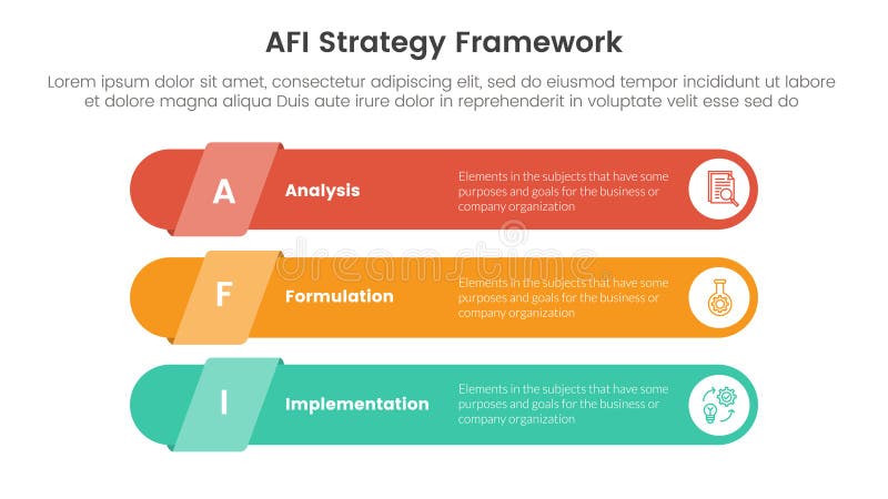 AFI Strategy Framework Infographic 3 Point Stage Template with Long ...
