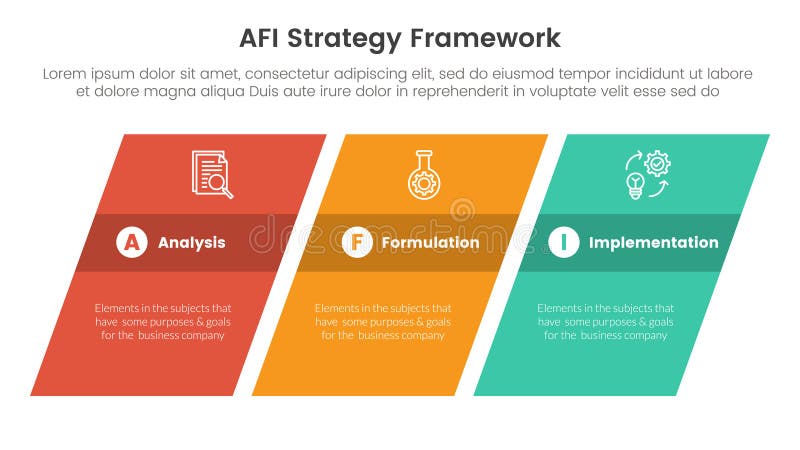 AFI Strategy Framework Infographic 3 Point Stage Template with ... AFI Strategy Framework Infographic 3 Point Stage Template with ...