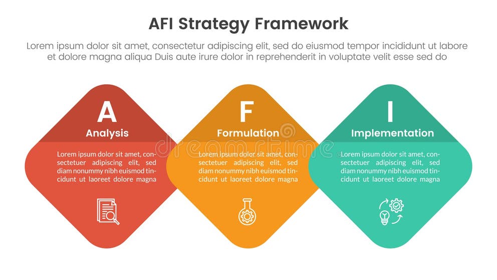 AFI Strategy Framework Infographic 3 Point Stage Template with Round ...
