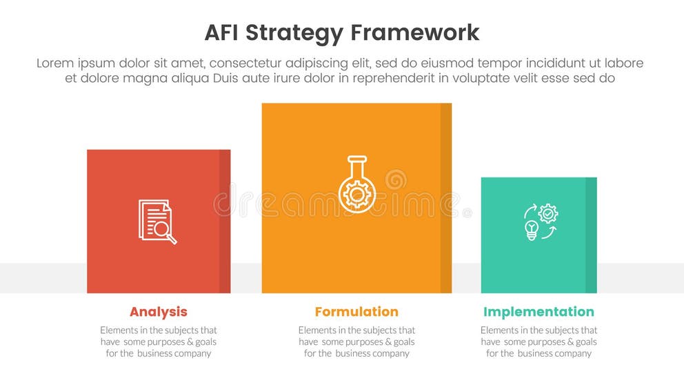 AFI Strategy Framework Infographic 3 Point Stage Template with Square ...