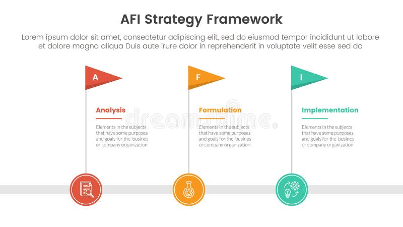 AFI Strategy Framework Infographic 3 Point Stage Template with Timeline ...