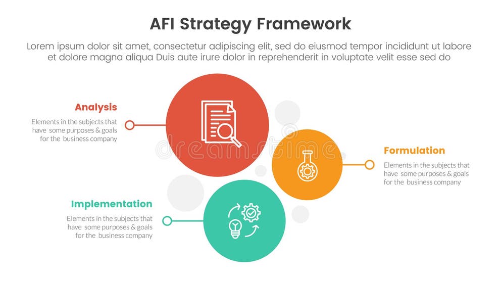 AFI Strategy Framework Infographic 3 Point Stage Template with Vertical ...