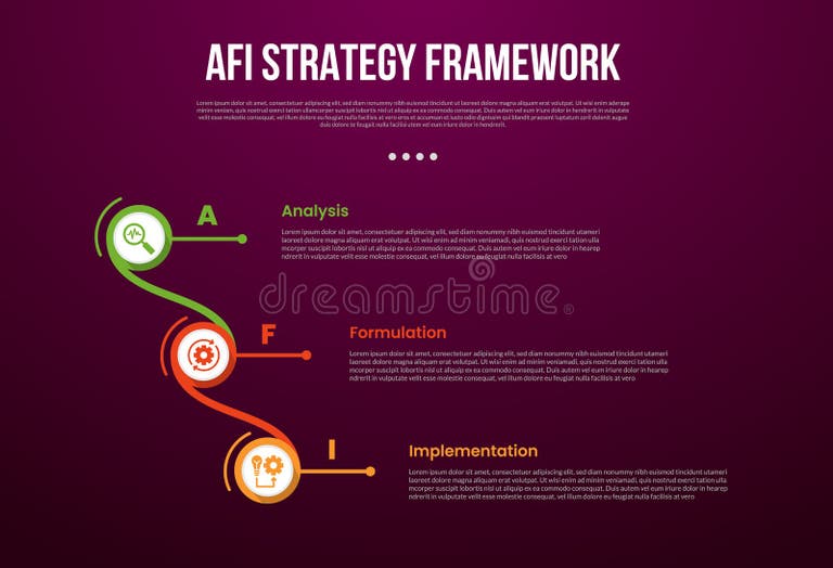 AFI Strategy Framework Infographic Template with Creative Circle ...