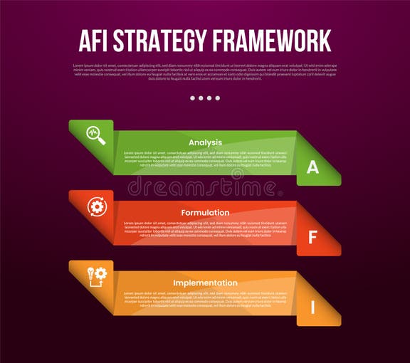 AFI Strategy Framework Infographic Template with Creative Rectangle Box ...