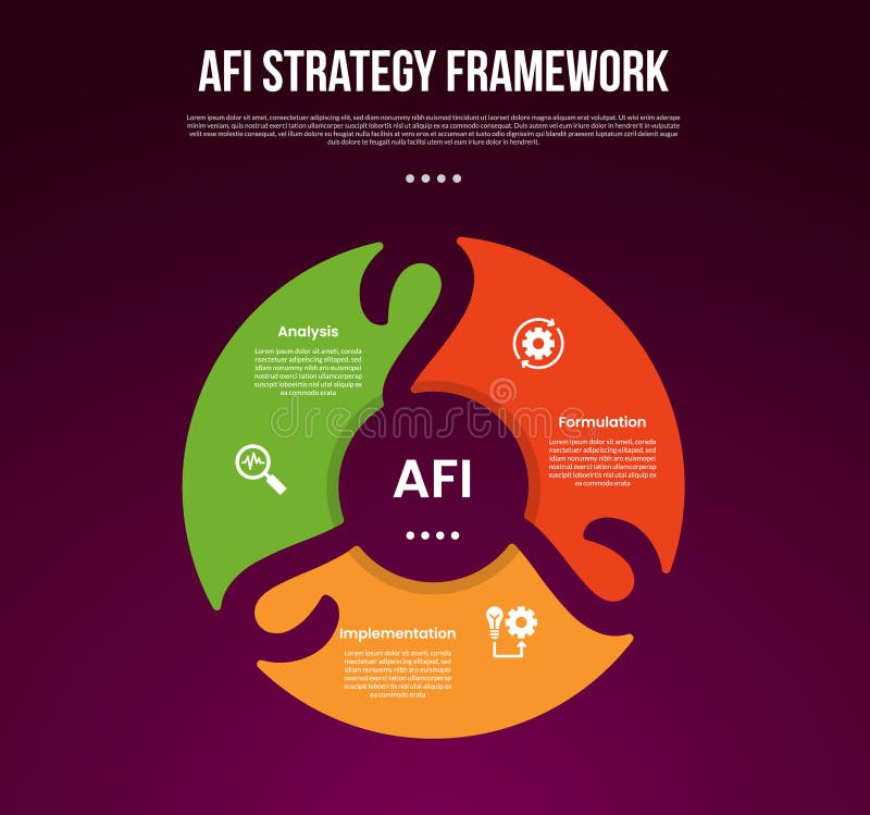 Afi Strategy Framework Infographic Template Stock Illustrations – 307 ...