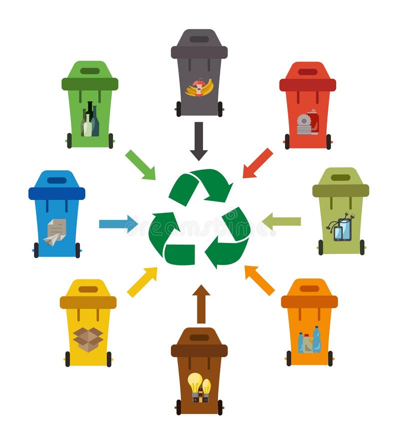 Afvalbeheer vlak concept vector illustratie. Illustration of ...