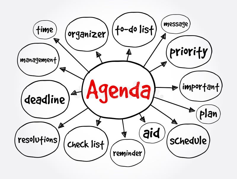 Agenda Mind Map, Business Concept for Presentations and Reports Stock ...